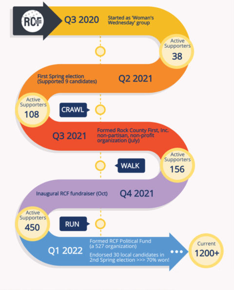 About - Rock County First (RCF)